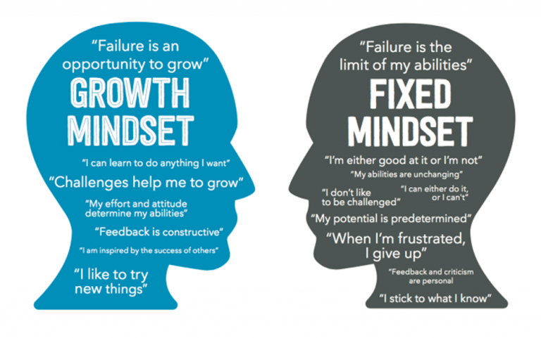 The Mindsets of Successful Business Leaders Look Like This - Zach Benson